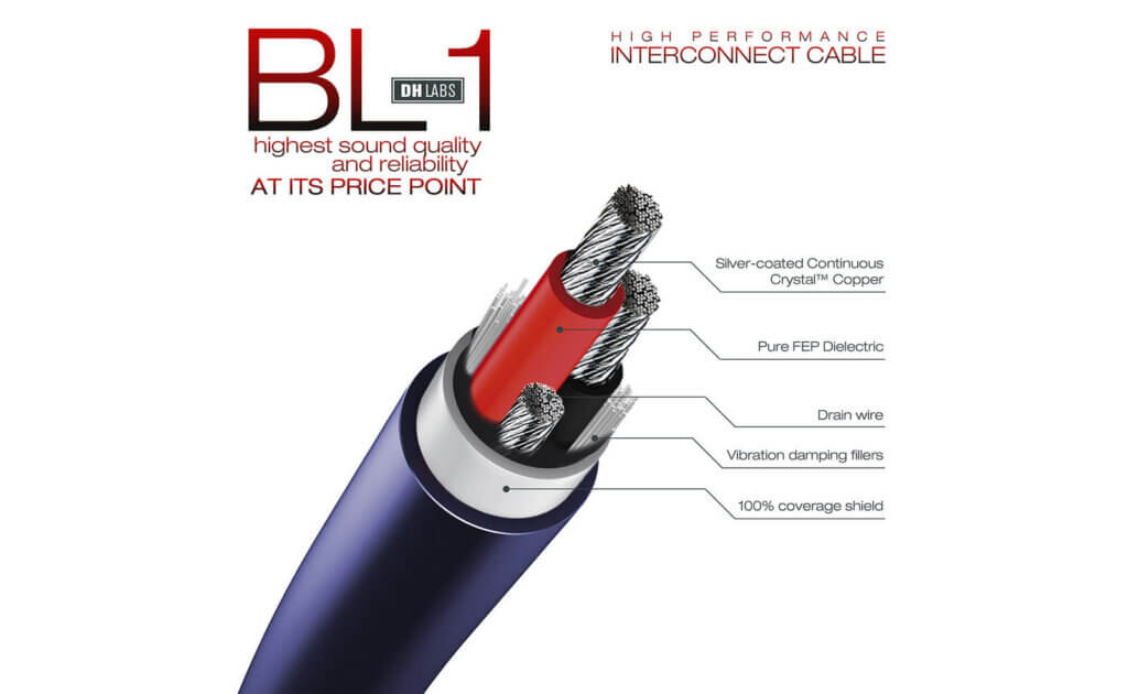 BL-1 Interconnect Cable - DH Labs Silver Sonic